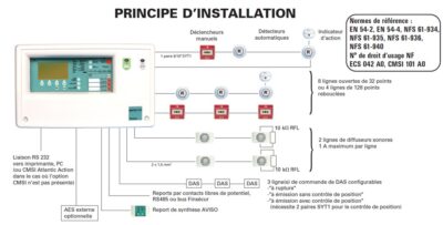 Installation de protection incendie, alarme incendie
